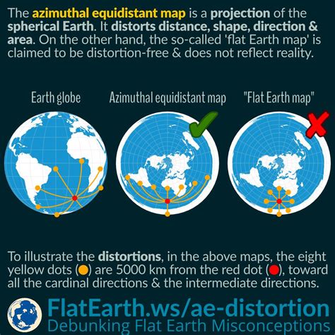 Distortions Of The Azimuthal Equidistant Map Flatearthws