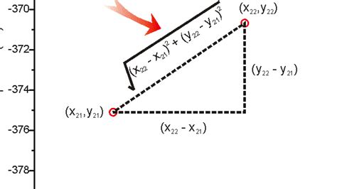 Euclidean Distance Formula