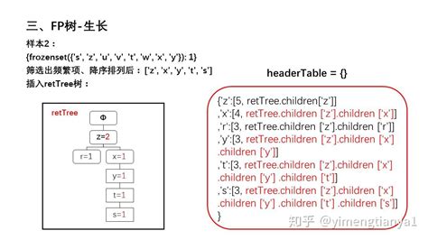 Fp Growth算法 过程拆解（文末附源代码） 知乎