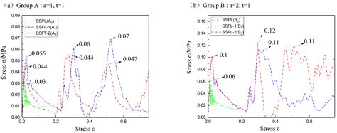 Compressive Properties Of Composite Sandwich Structure With Fractal Tree Inspired Lattice Core