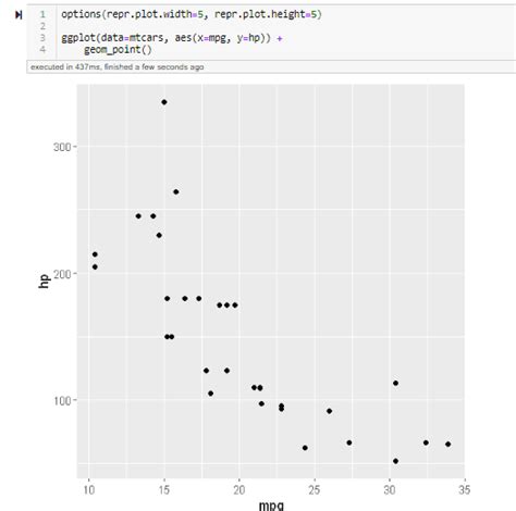 Running R And Python In Jupyter Kdnuggets
