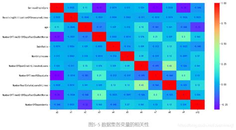 信用卡评分模型 数据获取 数据预处理 探索分析 变量选择 模型开发 模型评估 信用评分 建立评分系统 评分卡转换的数据公开的数据怎么拿到