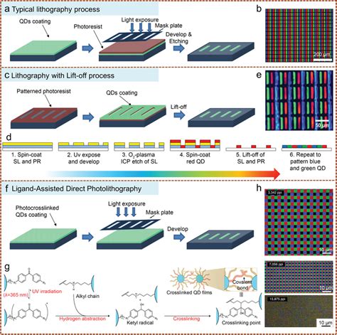 Photolithography Of Qds Film A Schematic Of The Typical Download Scientific Diagram