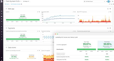 Best Synthetic Monitoring Tools In Depth Reviews And Best Practices