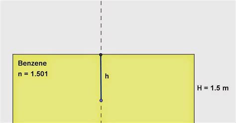 Math Principles Index Of Refraction Problems
