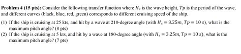 s problem 4 15 pts consider the following