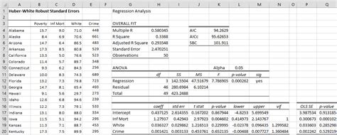 Robust Standard Errors Real Statistics Using Excel