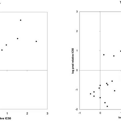 External Validation Of The Tap Binding Model By Two Test Sets Test Set