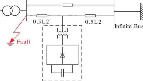 Power System For The Statcom Interaction Analysis Download