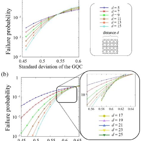 Implementation Of The Min Weight Perfect Matching Decoder For The Error