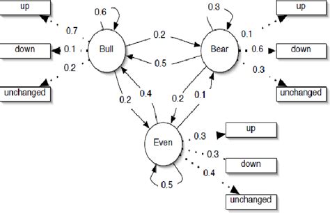 figure 1 from detection and classification of intrusions using fusion