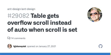 Table Gets Overflow Scroll Instead Of Auto When Scroll Is Set · Issue 29082 · Ant Designant