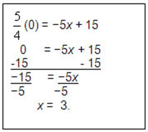 Determining Intercepts And Zeros Of Linear Functions Texas Gateway