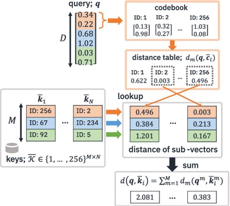 Figure 1 From Subset Retrieval Nearest Neighbor Machine Translation