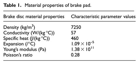 Material Properties Of Brake Pad Download Scientific Diagram