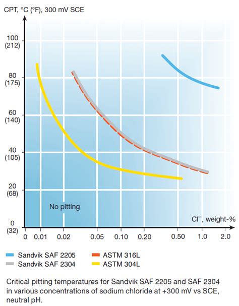 137 Questions With Answers In Sodium Chloride Science Topic