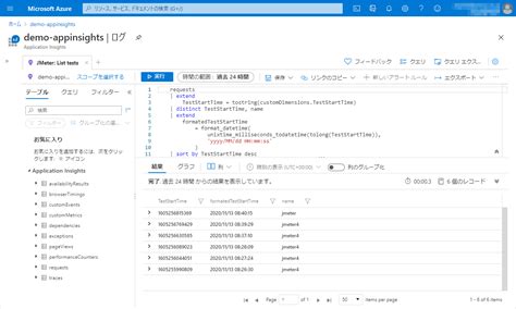Apache Jmeter™のsummary Reportをazure Application Insights Log Analyticsで表示する · Pnop Official Blog