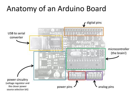 Introduction To Arduino PPTX Computer Peripherals Computing