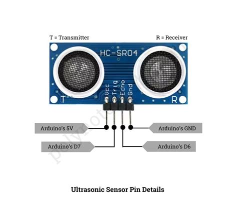 About Ultrasonic Sensor Pin Details Working New Topic 2024