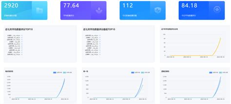 如何建设指标管理平台，实现企业运营效率提升？ 知乎