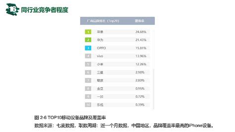 关于扇贝单词、百词斩、默默背单词竞品分析 潮颜设计 站酷zcool