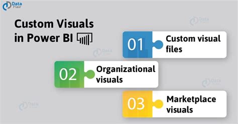 Custom Visuals In Power BI Hunt Various Ways Steps To Import Them DataFlair
