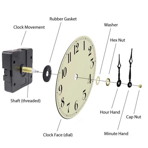 Clock Parts Diagram Clock Parts Diagram