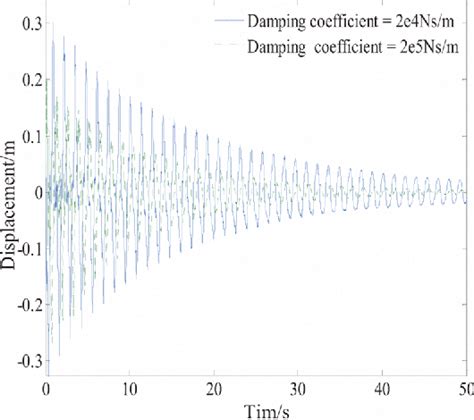 Table I From Cable Tension Measurement For Cable Stayed Bridge Considering On The Effect Of