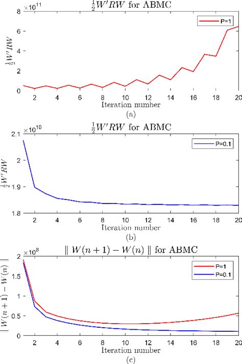 Figure 6 From Do Interictal Epileptiform Discharges And Brain Responses To Electrical