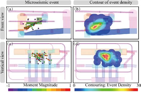 Spatial Distribution Of Ms Events A Ms Event Elevation View B Ms Download Scientific