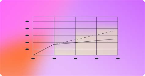 4 Ways To Boost Project Margin Creeds Playbook