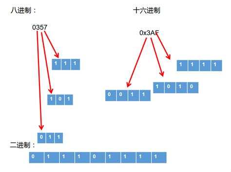 二：变量、标识符、保留字、变量定义变量的标识 Csdn博客