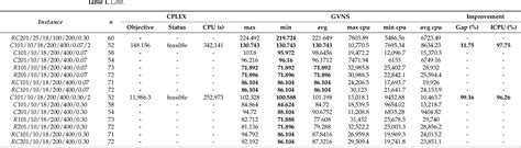 Table 1 From Multi Objective Model And Variable Neighborhood Search