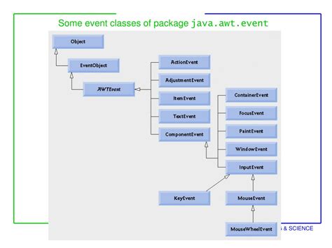 Ppt Introduction To Event Handling Powerpoint Presentation Free