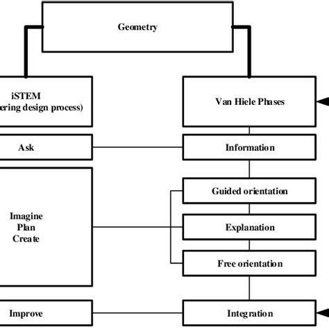 Flow Chart For The Addie Model Download Scientific Diagram