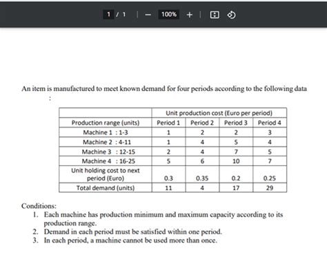solved based on the dataset by applying wagner within