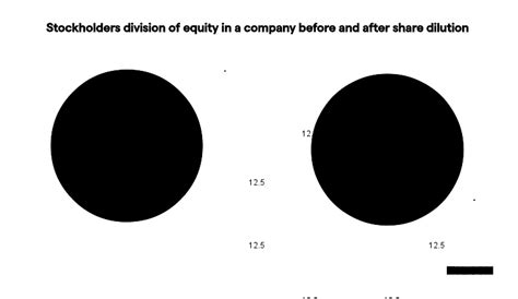 What Is Share Dilution And How Does It Affect You 2026