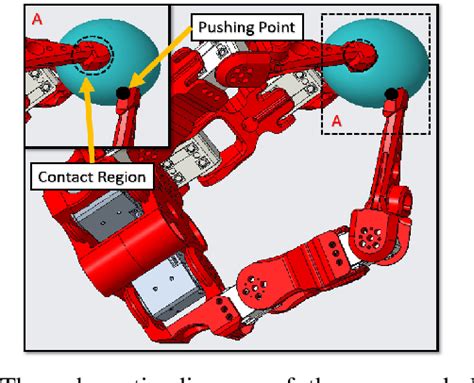 Figure 2 From Modeling And Precision Motion Control Of Dexterous Object In Hand Rotation