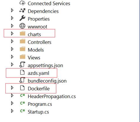 Faster Build And Deploy By Using Kubernetes And Azure Dev Spaces