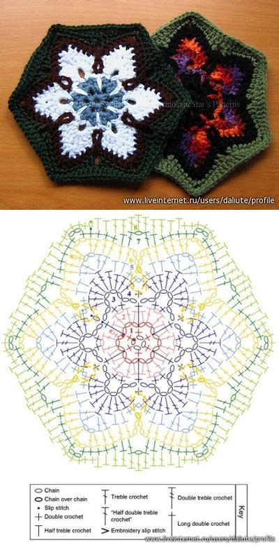 Схема вязания шестиугольника крючком