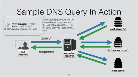 Lets talk dns