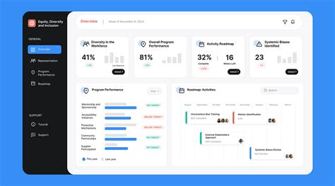 Designing For Impact 6 Ideas To Enhance The User Experience And