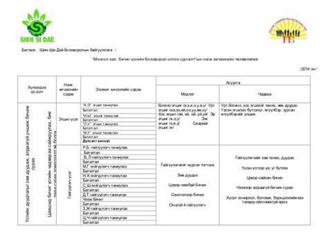 анхан шатны сургалтын хөтөлбөр