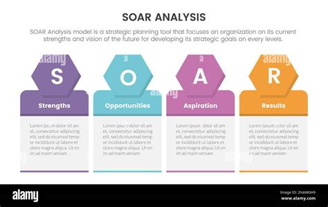 Soar Analysis Framework Infographic With Symmetric Box Table And