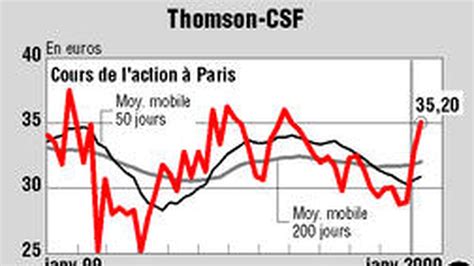 Thomson Csf Les Echos