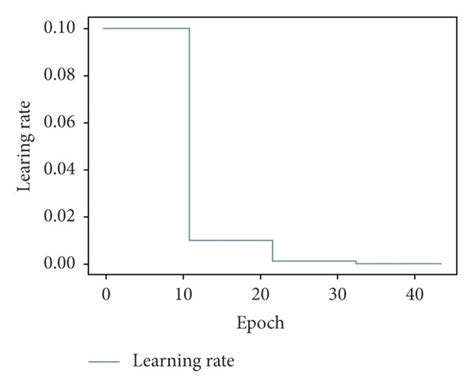 A Comparison Of Classification Accuracy On Modelnet 40 A Our Cnns Download Scientific