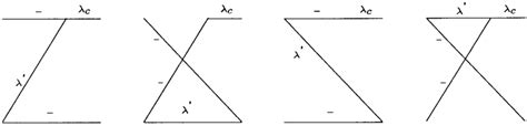 Modules For The Code Of Example 4 A A Section Of A Code Trellis B