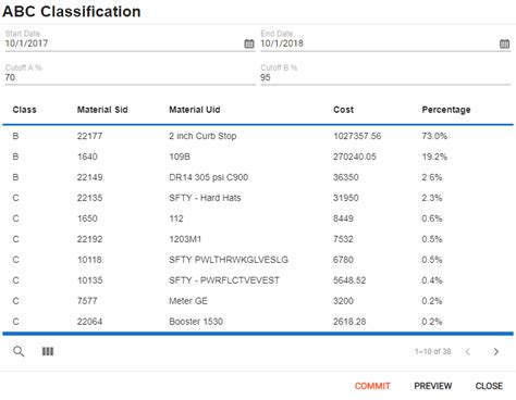 Configure Abc Classification