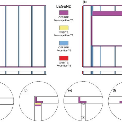 Tff Calculation Rules For Closed Panels Panel Without Apertures A