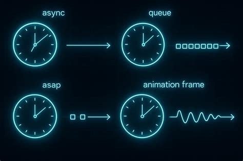 Day 7 Mergemap Vs Switchmap Vs Concatmap — Which One Should You Use